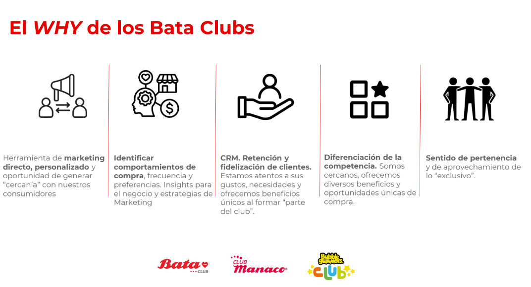 Éxito del Email Marketing: Bata Club + icomm